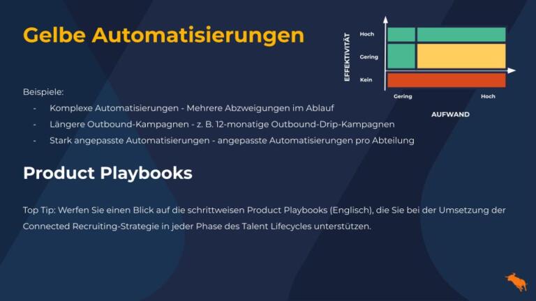 Wie Sie Automatisierung einfach anwenden und implementieren