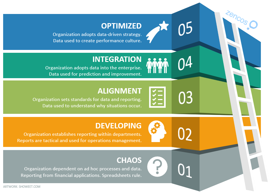 How to Build A Data-Driven Recruitment Organisation | Bullhorn UK