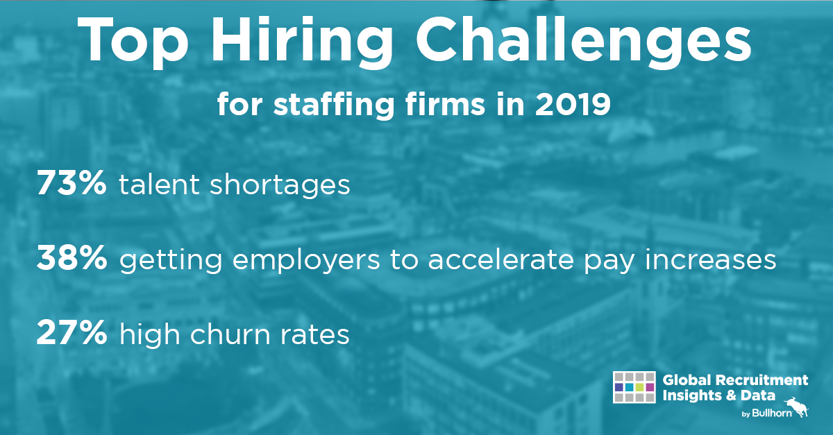 Top Recruiting Challenges for Recruitment Agencies in 2019 | Bullhorn UK