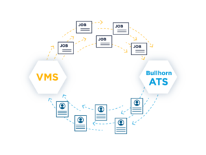 Operations - Bullhorn UK