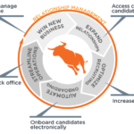 ATS Software | Guide to ATS Systems | Bullhorn