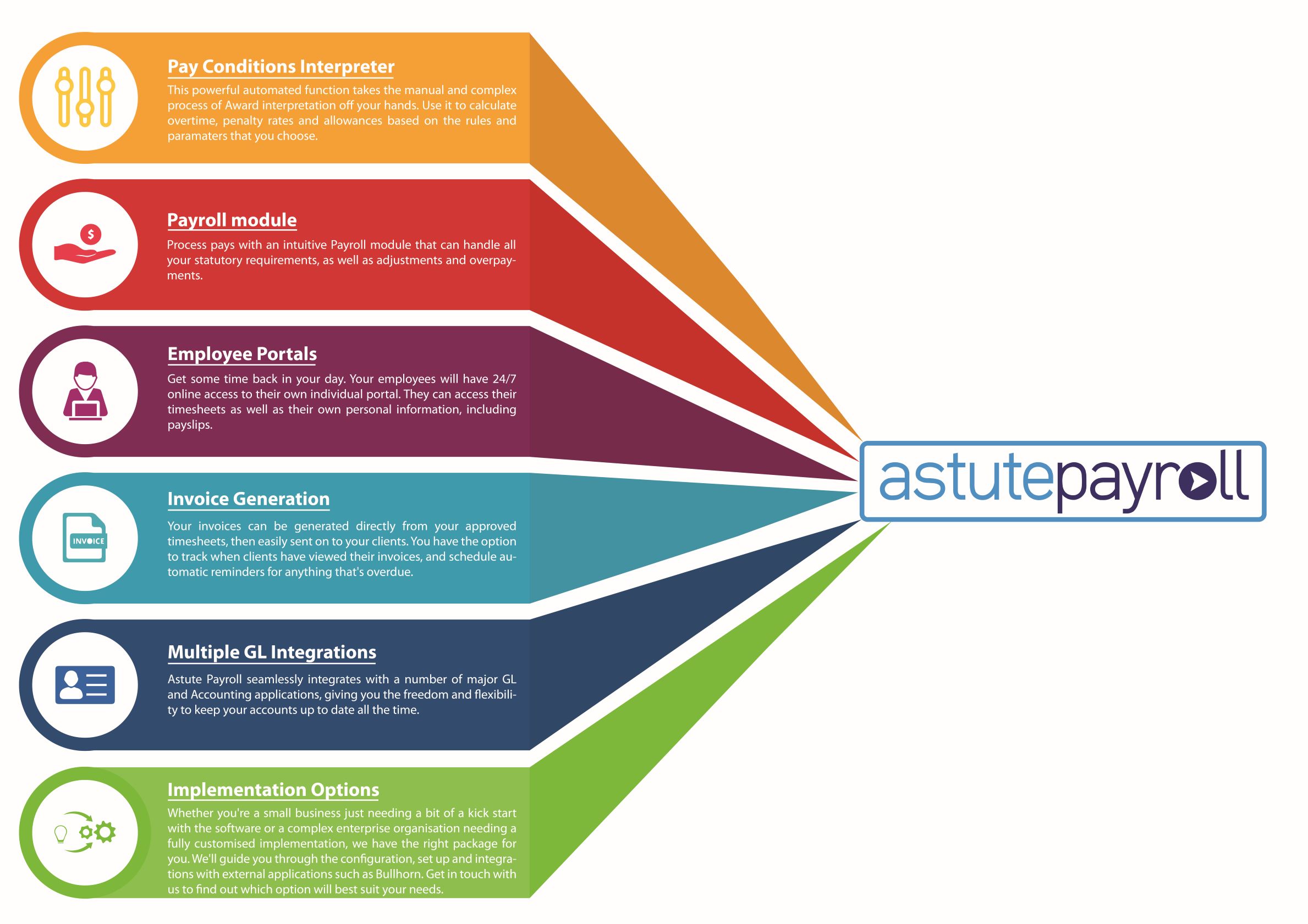 Astute Payroll | Bullhorn