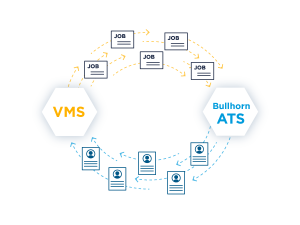 Operations Software for Staffing | Bullhorn