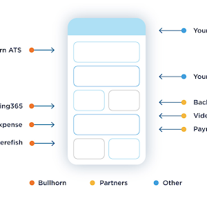Bullhorn Connect | Introducing a Mobile Candidate Experience | Bullhorn