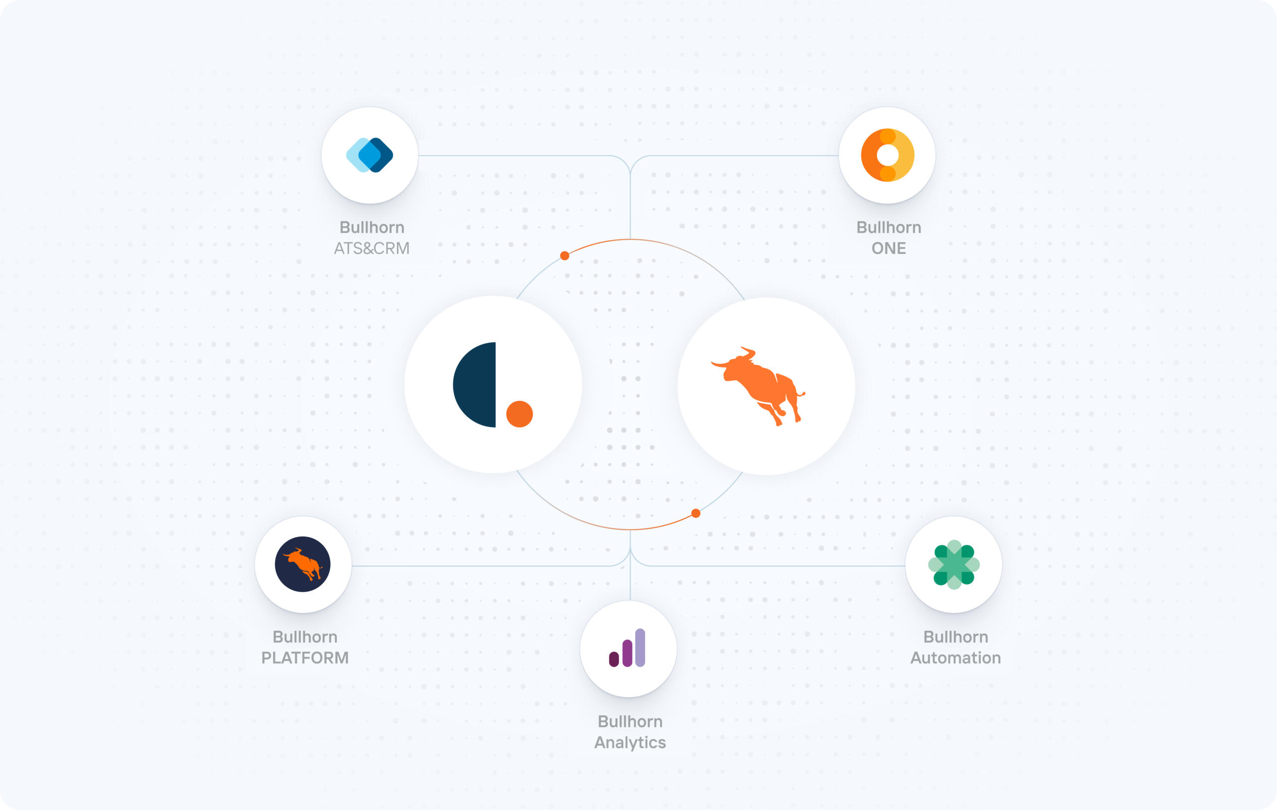 Candidately | Bullhorn