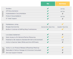 Services & SI Partner Program Guide | Bullhorn