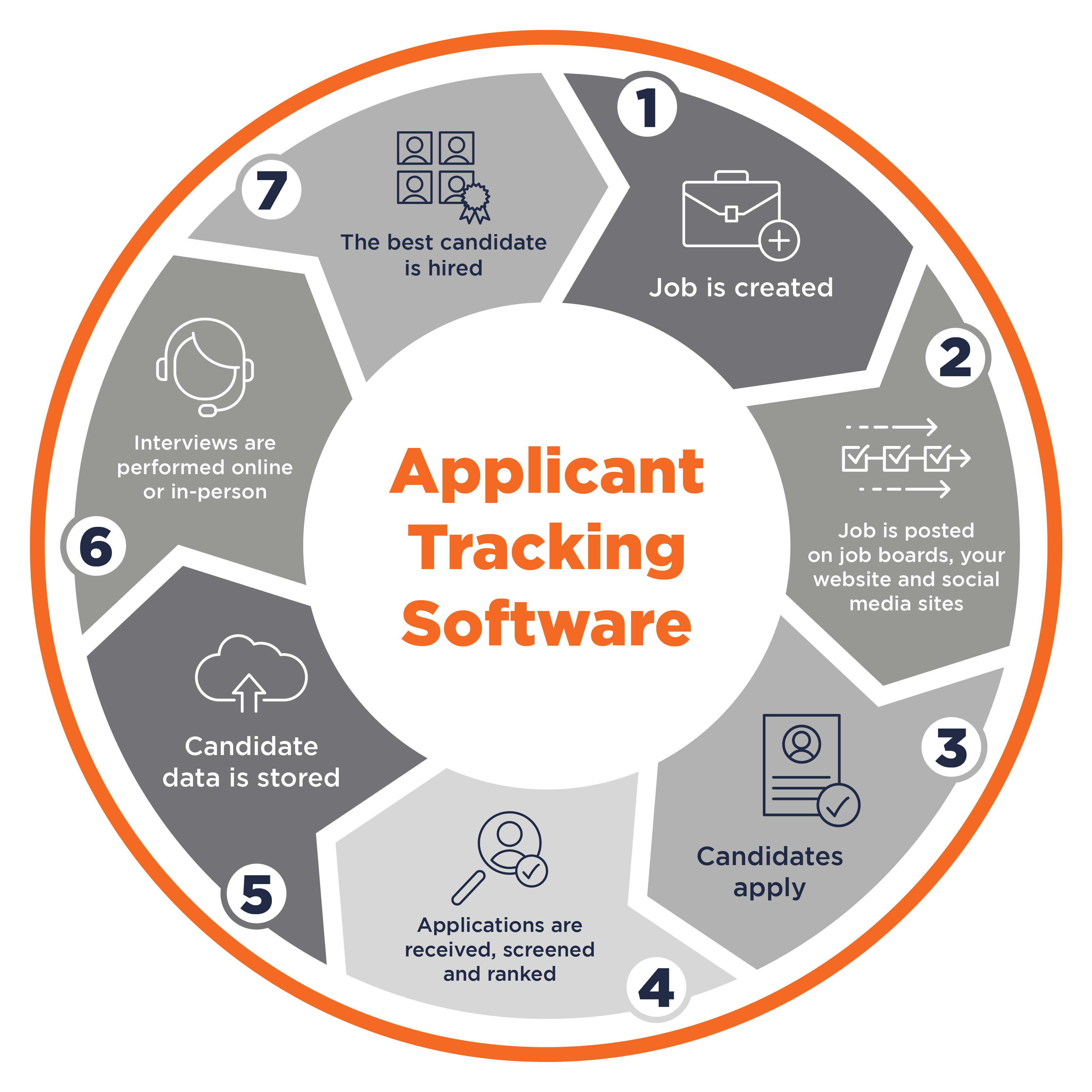 What is an Applicant Tracking System (ATS)? | Bullhorn