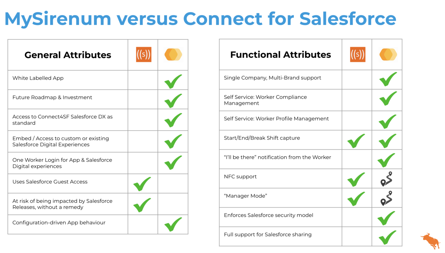 Why Keep Your Sirenum Instance Up-to-Date | Bullhorn