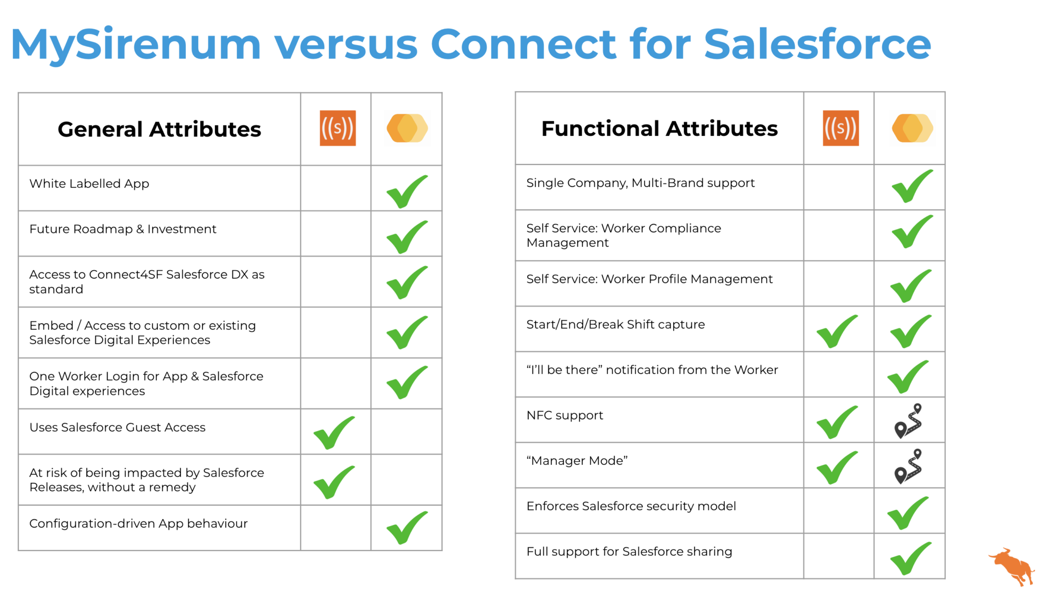 Why Keep Your Sirenum Instance Up-to-Date | Bullhorn