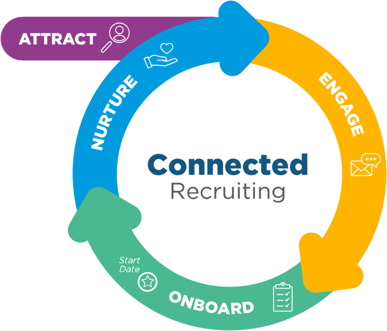 An Introductory Guide to Connected Recruiting | Bullhorn