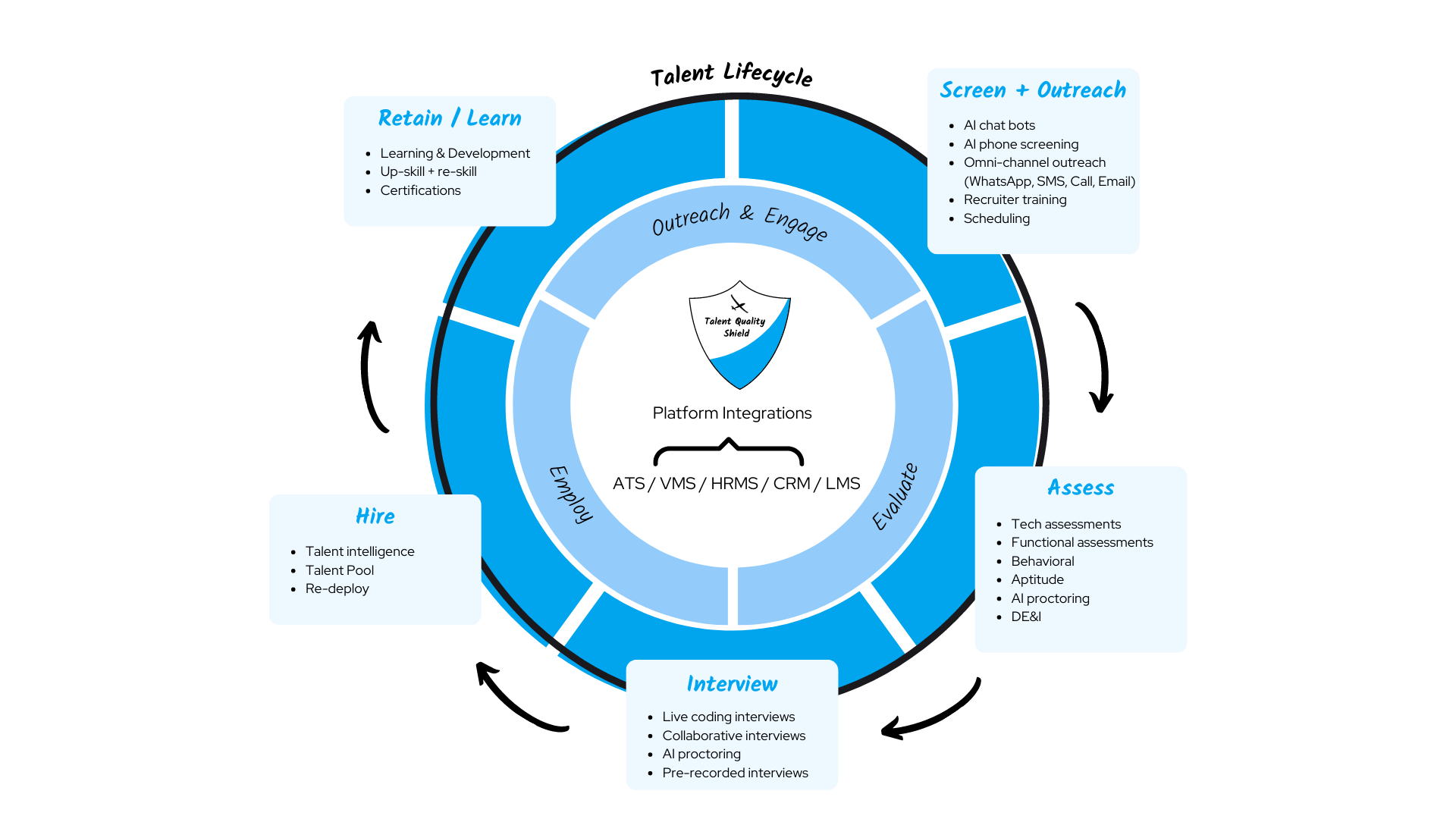 Glider AI | Bullhorn
