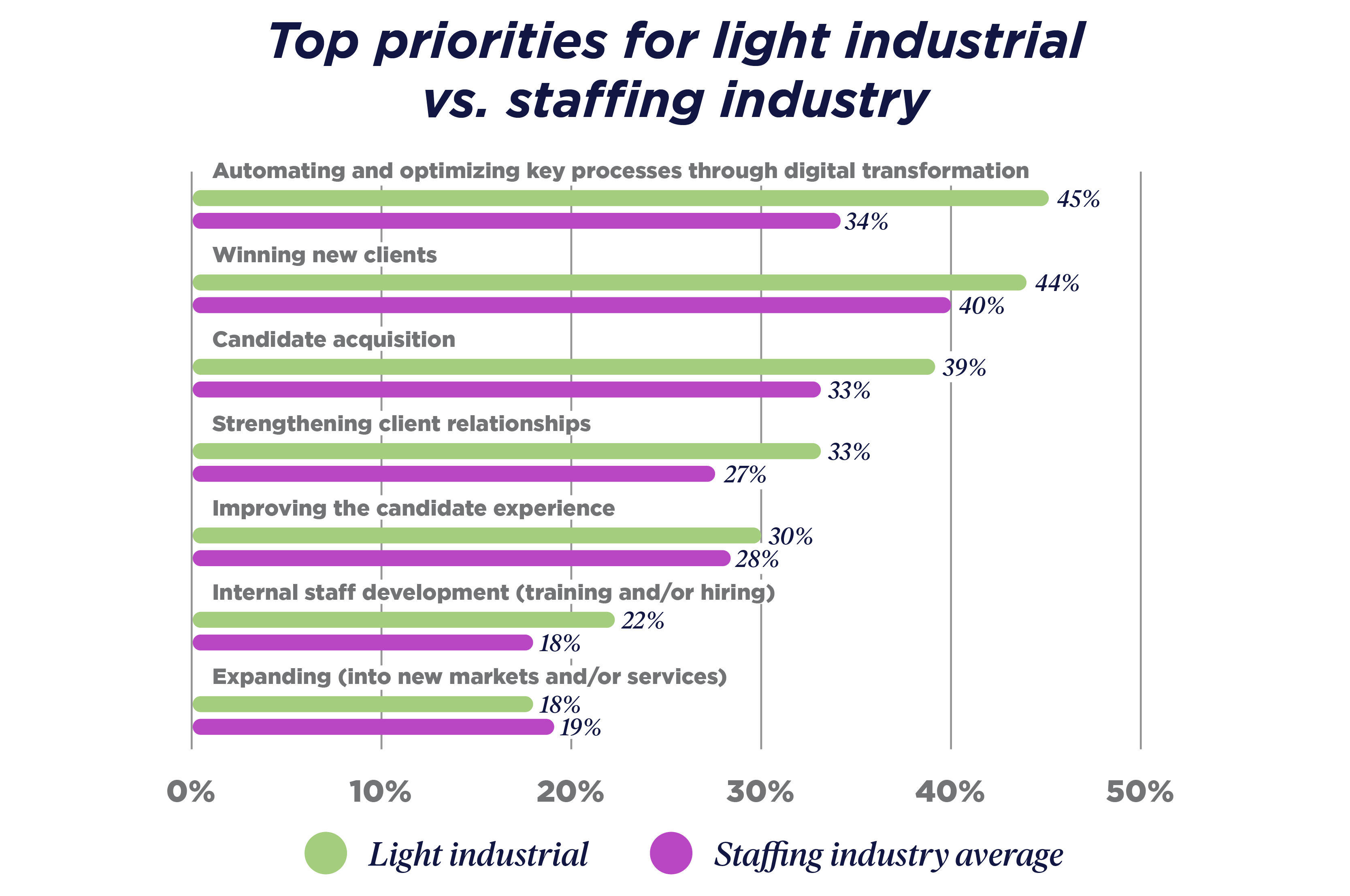 GRID Light Industrial Industry Report Spotlight | Bullhorn