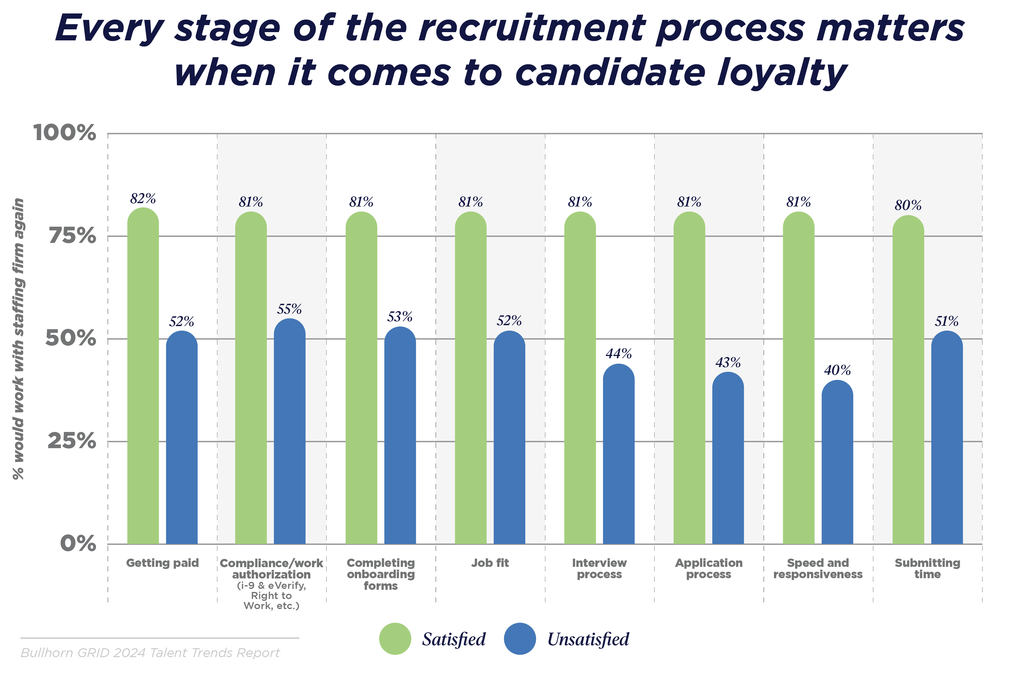 GRID 2024 Talent Trends Report | Bullhorn