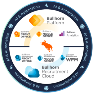Staffing Software for Recruiting Agencies | Bullhorn
