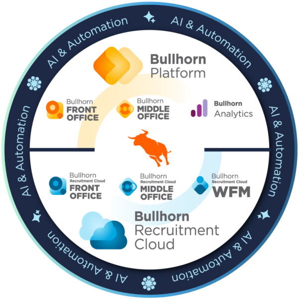 Staffing Software for Recruiting Agencies | Bullhorn